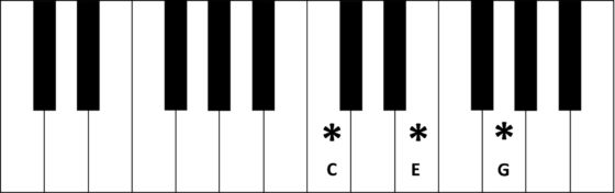 Dreiklang - einfach erklärt für Anfänger | E-Piano Test