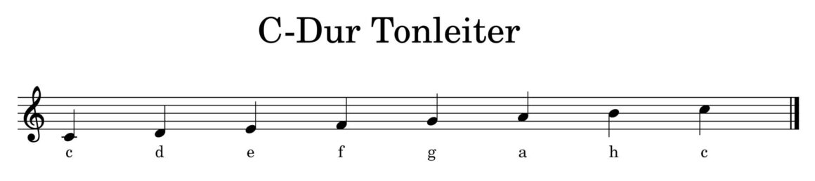 Dur und Moll - einfach erklärt für Anfänger | E-Piano Test