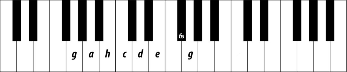 Dur und Moll - einfach erklärt für Anfänger | E-Piano Test