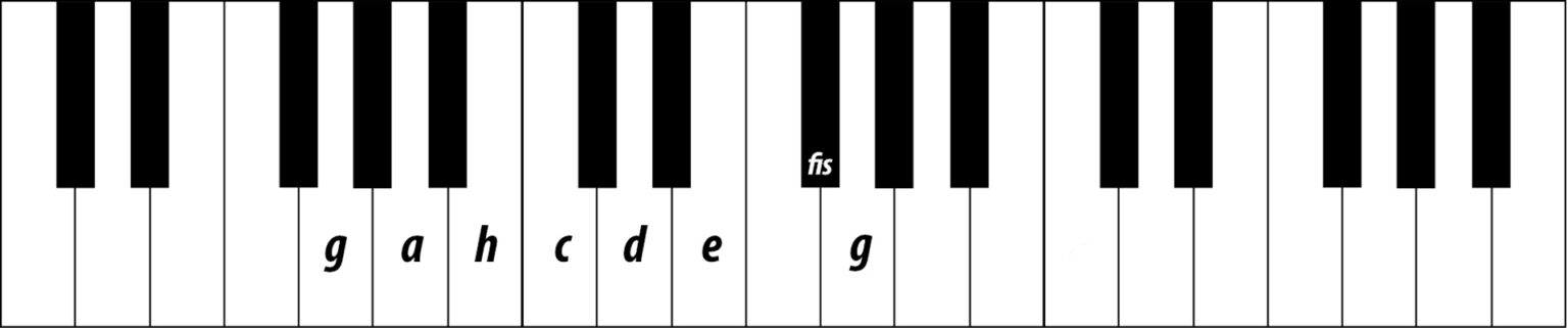Dur und Moll - einfach erklärt für Anfänger | E-Piano Test