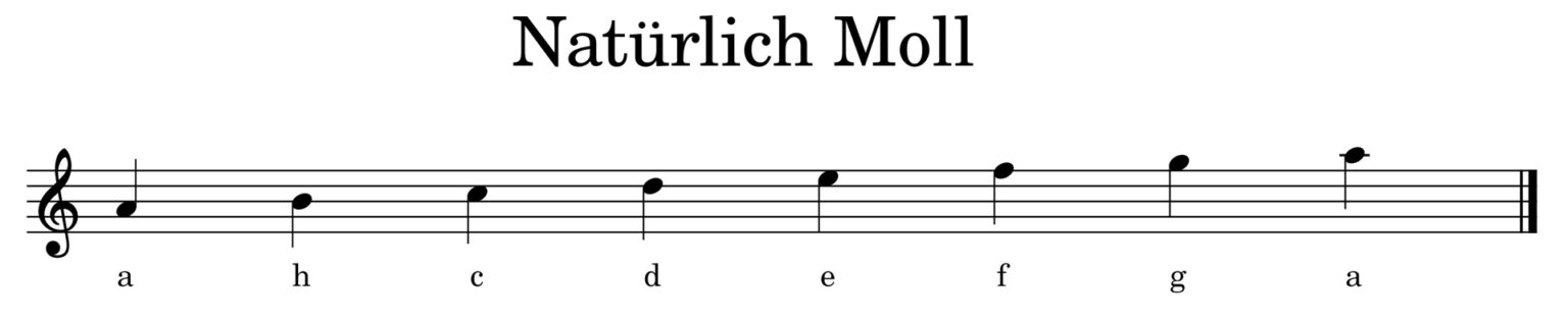 Dur und Moll - einfach erklärt für Anfänger | E-Piano Test