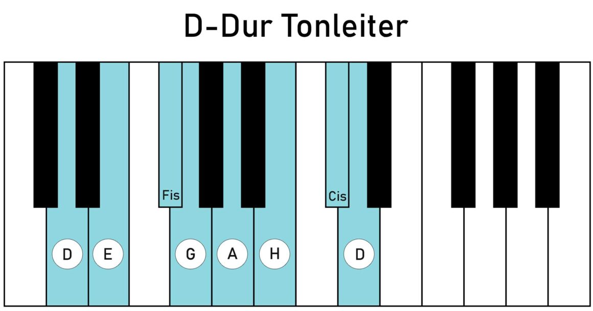 D-Dur Tonleiter für Klavier - mit einfachen Übungen | E-Piano Test