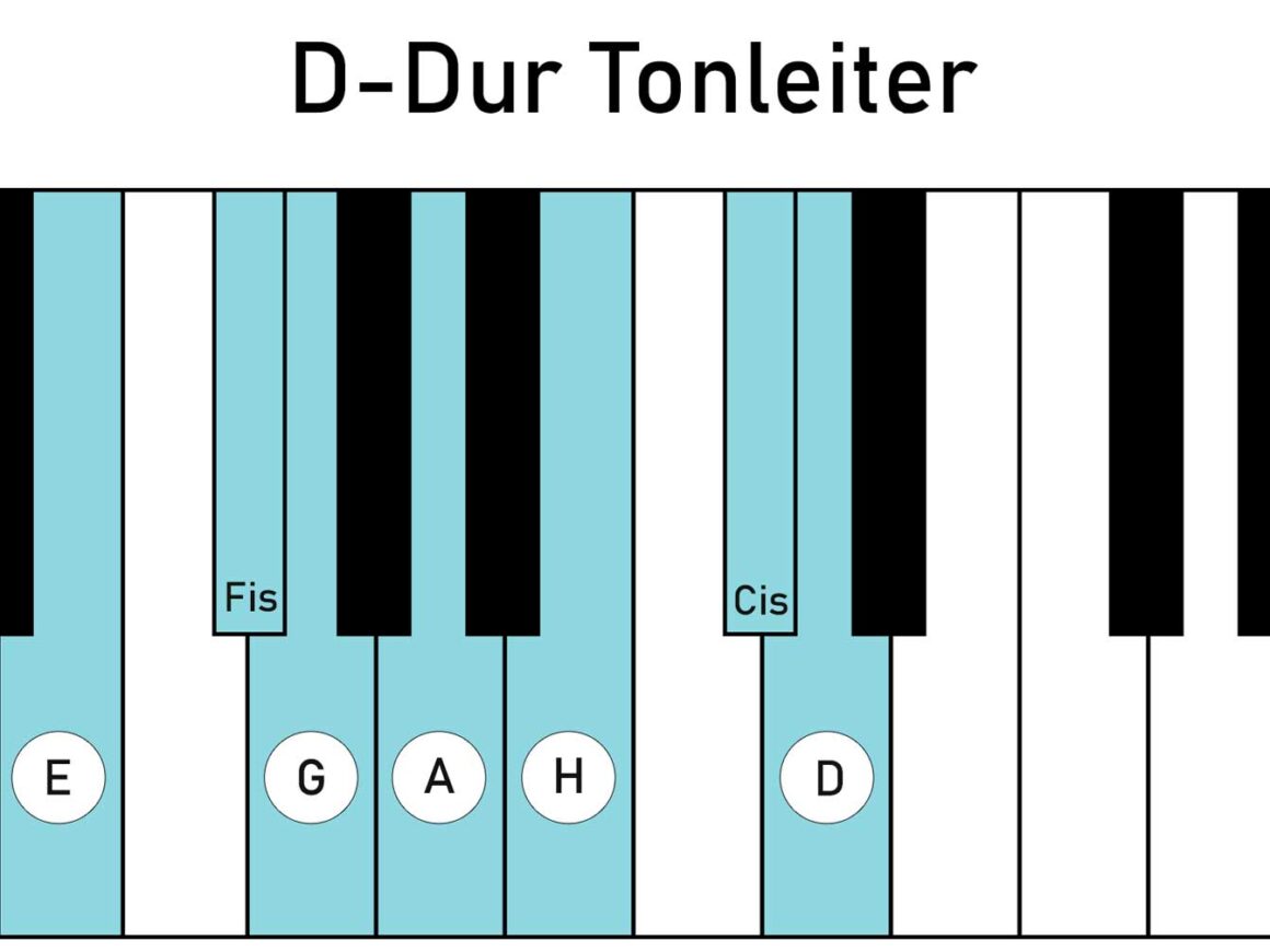 G-Dur Tonleiter für Klavier - mit einfachen Übungen | E-Piano Test