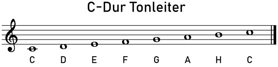 Keyboard Noten lernen – Einfache Methoden für Anfänger