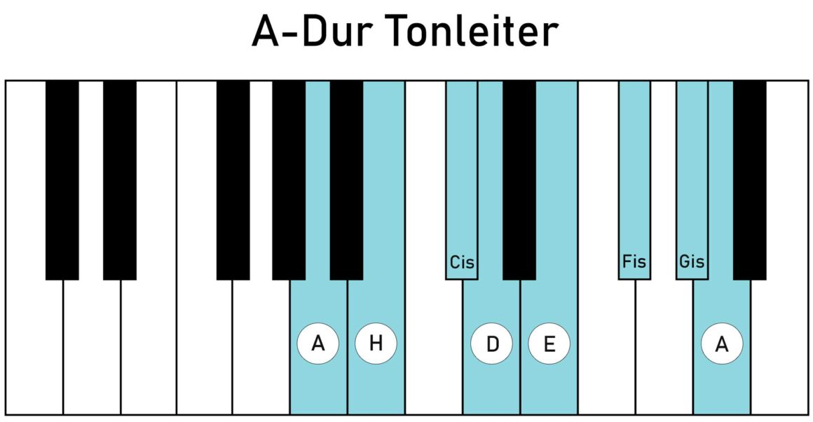 A-Dur Tonleiter für Klavier - mit einfachen Übungen | E-Piano Test
