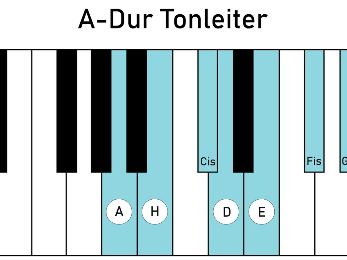 F-Dur Tonleiter für Klavier - mit einfachen Übungen | E-Piano Test