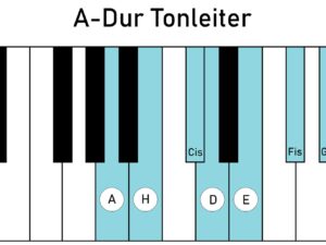 F-Dur Tonleiter für Klavier - mit einfachen Übungen | E-Piano Test
