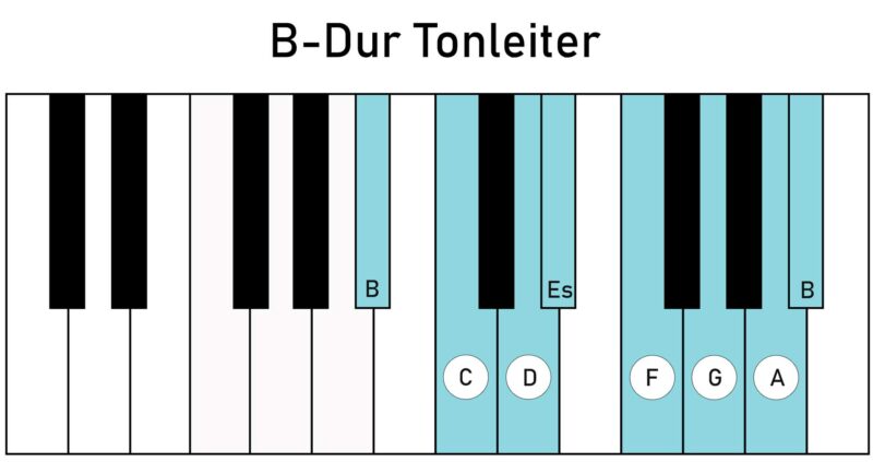 Lernen Archive - E-Piano-Test