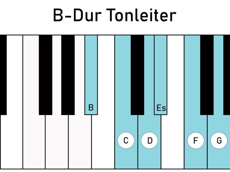 F-Dur Tonleiter für Klavier - mit einfachen Übungen | E-Piano Test
