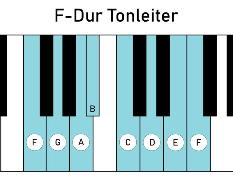 G-Dur Tonleiter für Klavier - mit einfachen Übungen | E-Piano Test