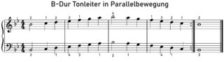 B-Dur Tonleiter auf dem Klavier spielen – Noten und Übungen - E-Piano Test
