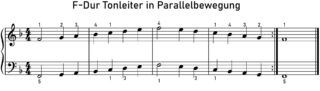F-Dur Tonleiter für Klavier - mit einfachen Übungen | E-Piano Test