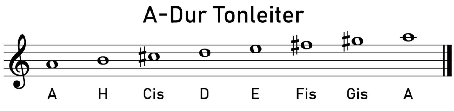 A-Dur Tonleiter für Klavier - mit einfachen Übungen | E-Piano Test