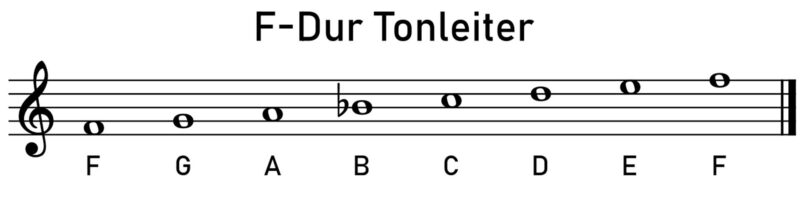 F-Dur Tonleiter für Klavier - mit einfachen Übungen | E-Piano Test