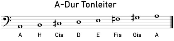 A-Dur Tonleiter für Klavier - mit einfachen Übungen | E-Piano Test