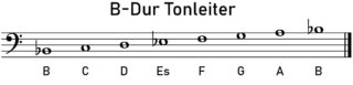 B-Dur Tonleiter auf dem Klavier spielen – Noten und Übungen - E-Piano Test