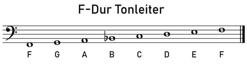 F-Dur Tonleiter für Klavier - mit einfachen Übungen | E-Piano Test