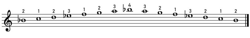 B-Dur Tonleiter auf dem Klavier spielen – Noten und Übungen - E-Piano Test