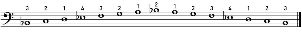 B-Dur Tonleiter auf dem Klavier spielen – Noten und Übungen - E-Piano Test