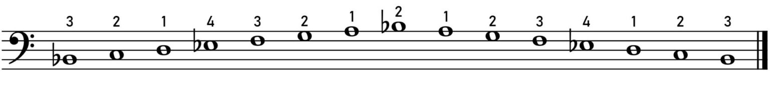 B-Dur Tonleiter auf dem Klavier spielen – Noten und Übungen - E-Piano Test