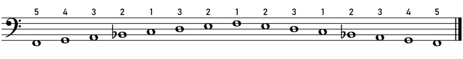 F-Dur Tonleiter für Klavier - mit einfachen Übungen | E-Piano Test