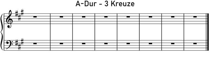A-Dur Tonleiter für Klavier - mit einfachen Übungen | E-Piano Test