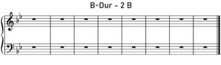 B-Dur Tonleiter auf dem Klavier spielen – Noten und Übungen - E-Piano Test