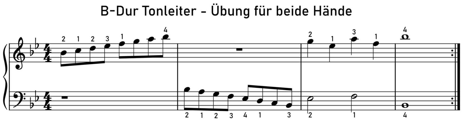 B-Dur Tonleiter auf dem Klavier spielen – Noten und Übungen - E-Piano Test